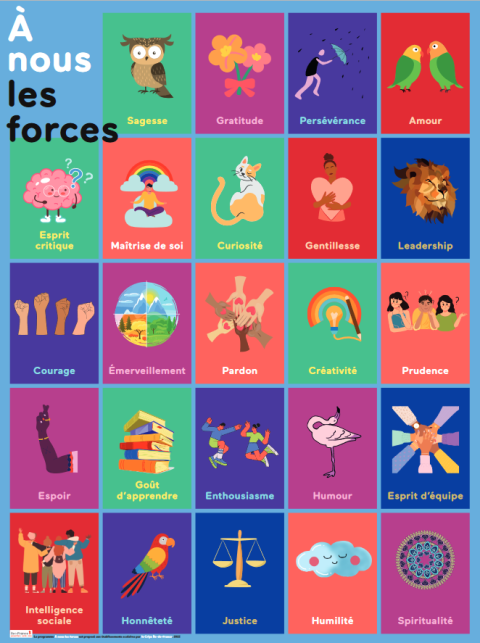 Jeu de cartes des forces du caractère - Guyane Promotion Santé